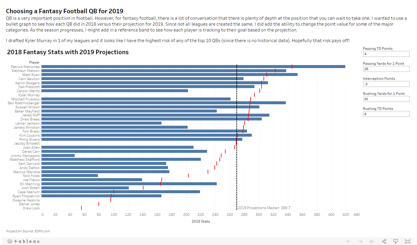 Bullet Chart for #RyanSleeperChallenge | Brewing Up Data